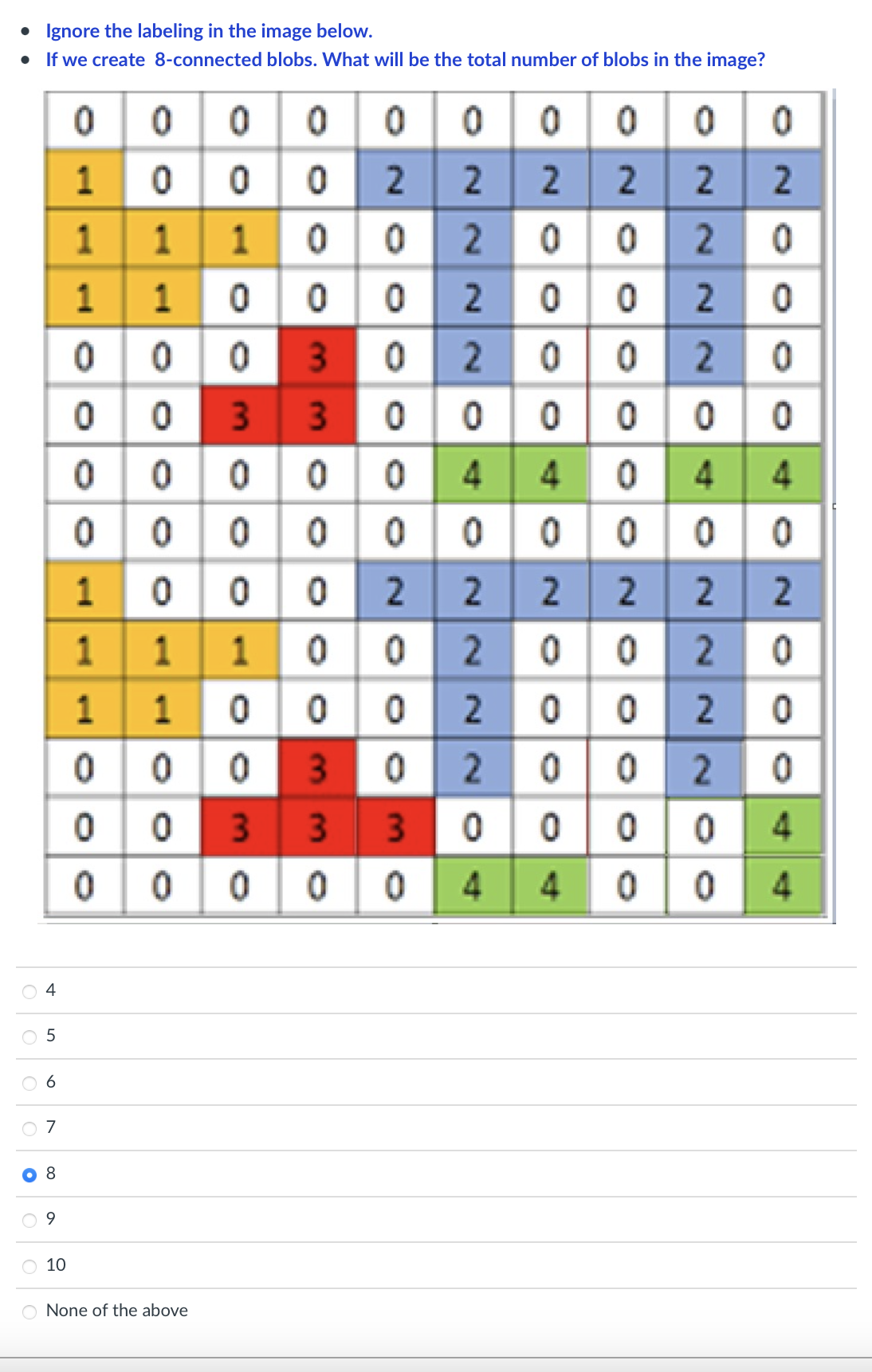 Solved - Ignore the labeling in the image below. - If we | Chegg.com
