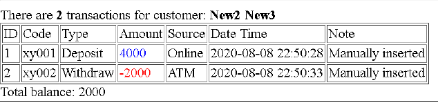 Solved I have to create a table (see image), but i have not | Chegg.com