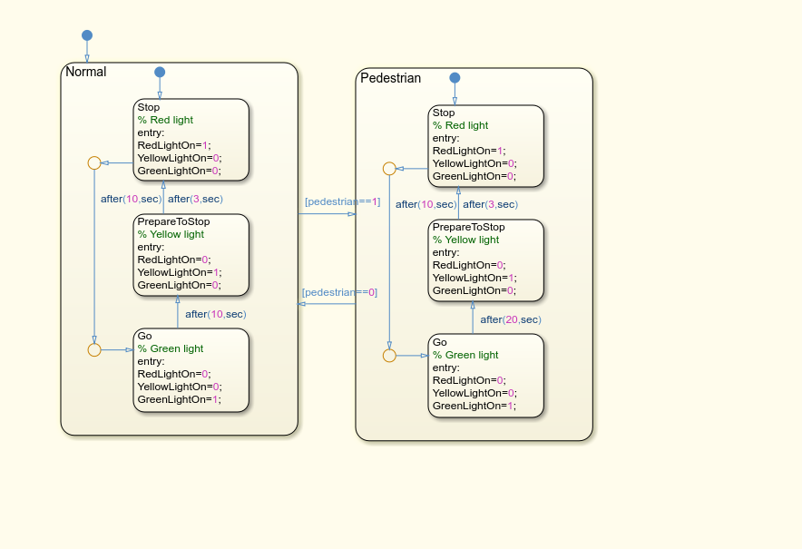 Solved I want to ask the question about matlab simulink for | Chegg.com