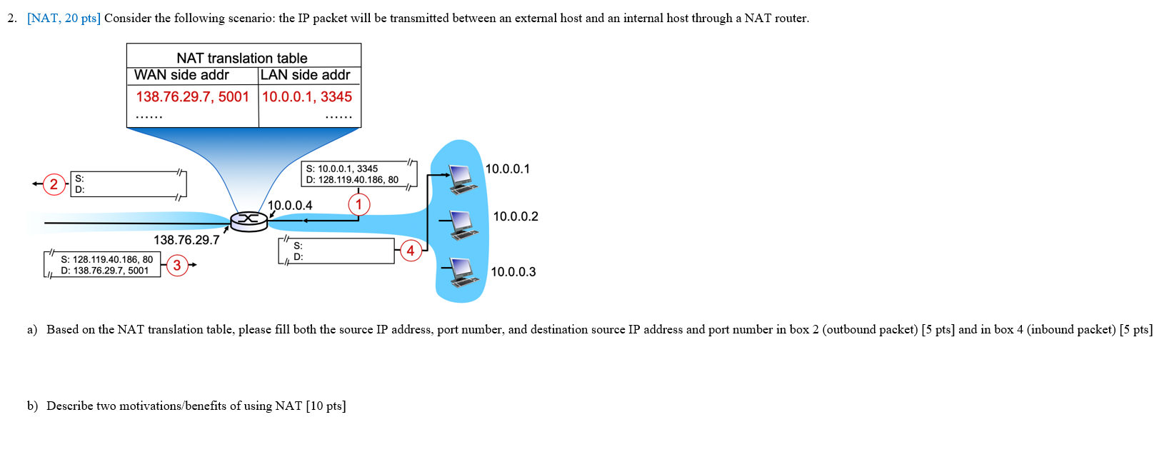 Solved 2. [NAT, 20 pts] Consider the following scenario: the | Chegg.com
