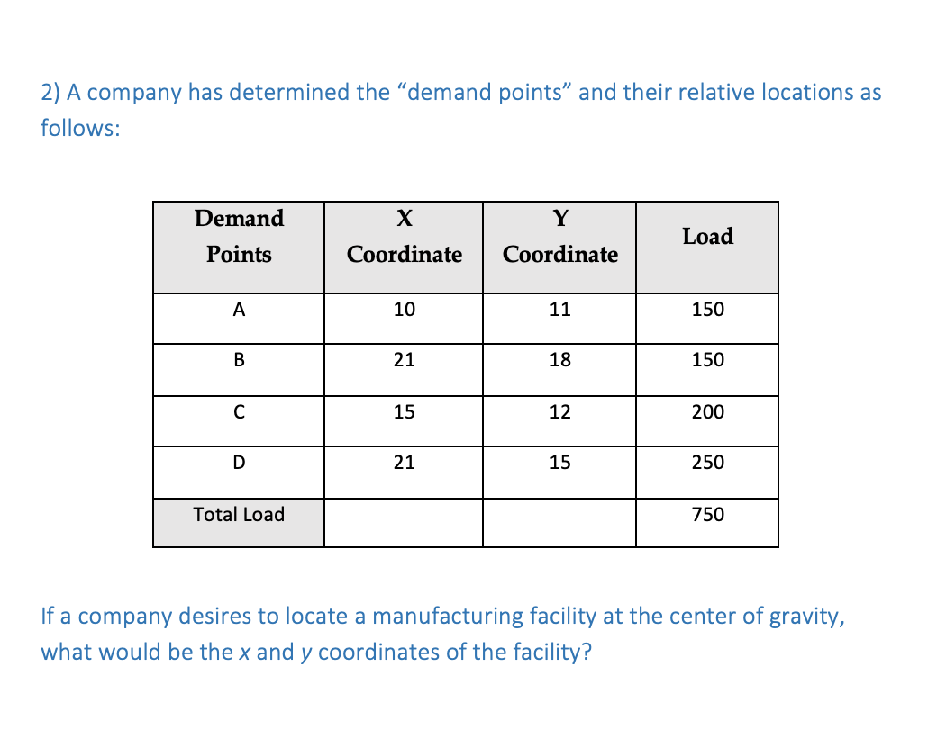 Solved 2) A company has determined the "demand points" and | Chegg.com