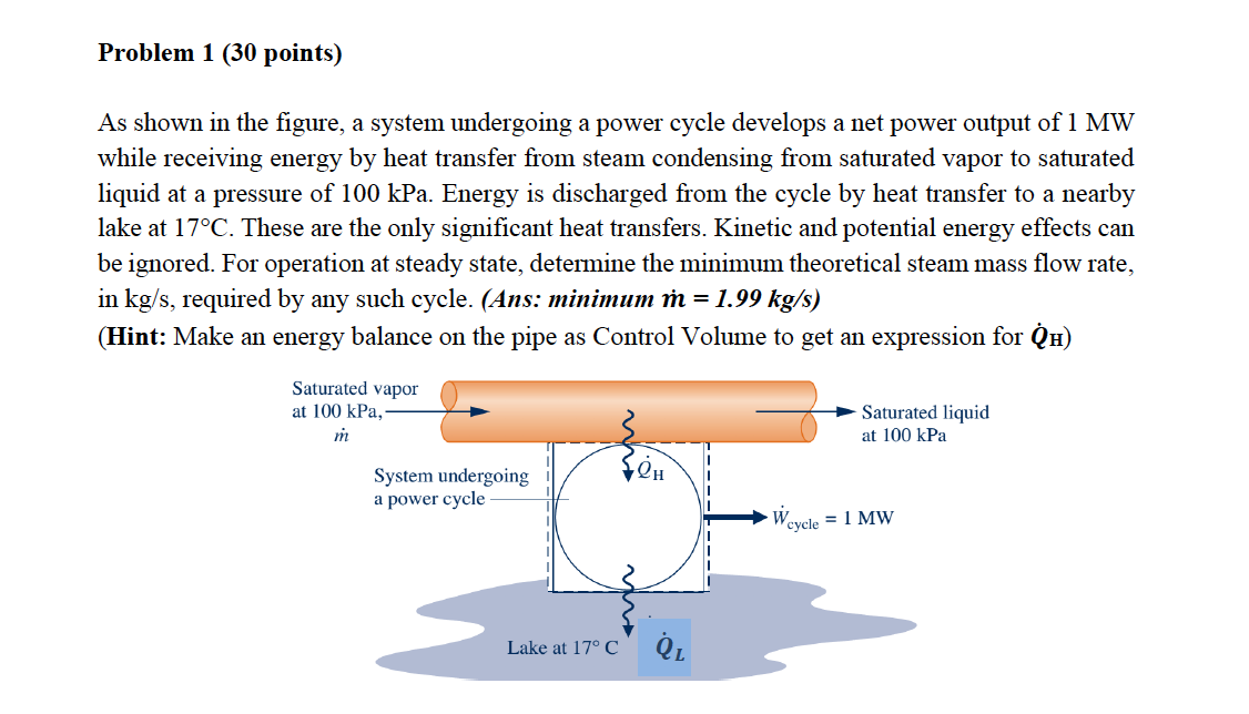 Solved Problem 1 (30 points) As shown in the figure, a | Chegg.com