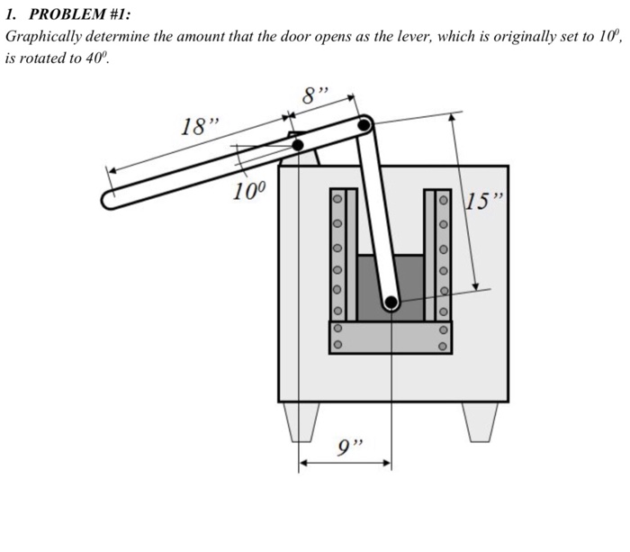 Analytically and graphically analyze the mechanisms | Chegg.com Analytically and graphically analyze the mechanisms | Chegg.com