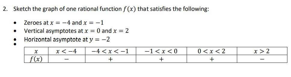 Solved 2. Sketch the graph of one rational function f(x) | Chegg.com