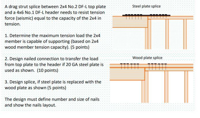 Steel plate splice A drag strut splice between 2x4 | Chegg.com