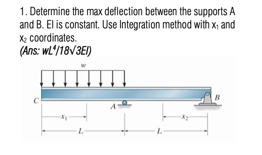 Solved 1. Determine the max deflection between the supports | Chegg.com