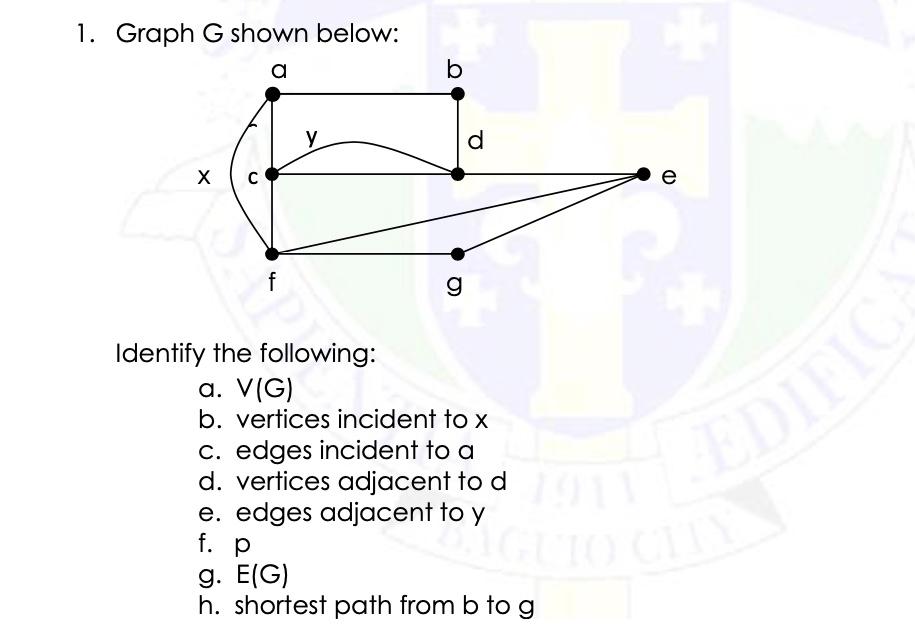 Solved 1. Graph G shown below: a b у. d х с e f g Identify | Chegg.com