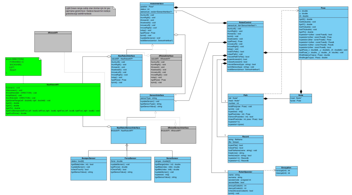 Looking at the UML diagram and the direction of the | Chegg.com