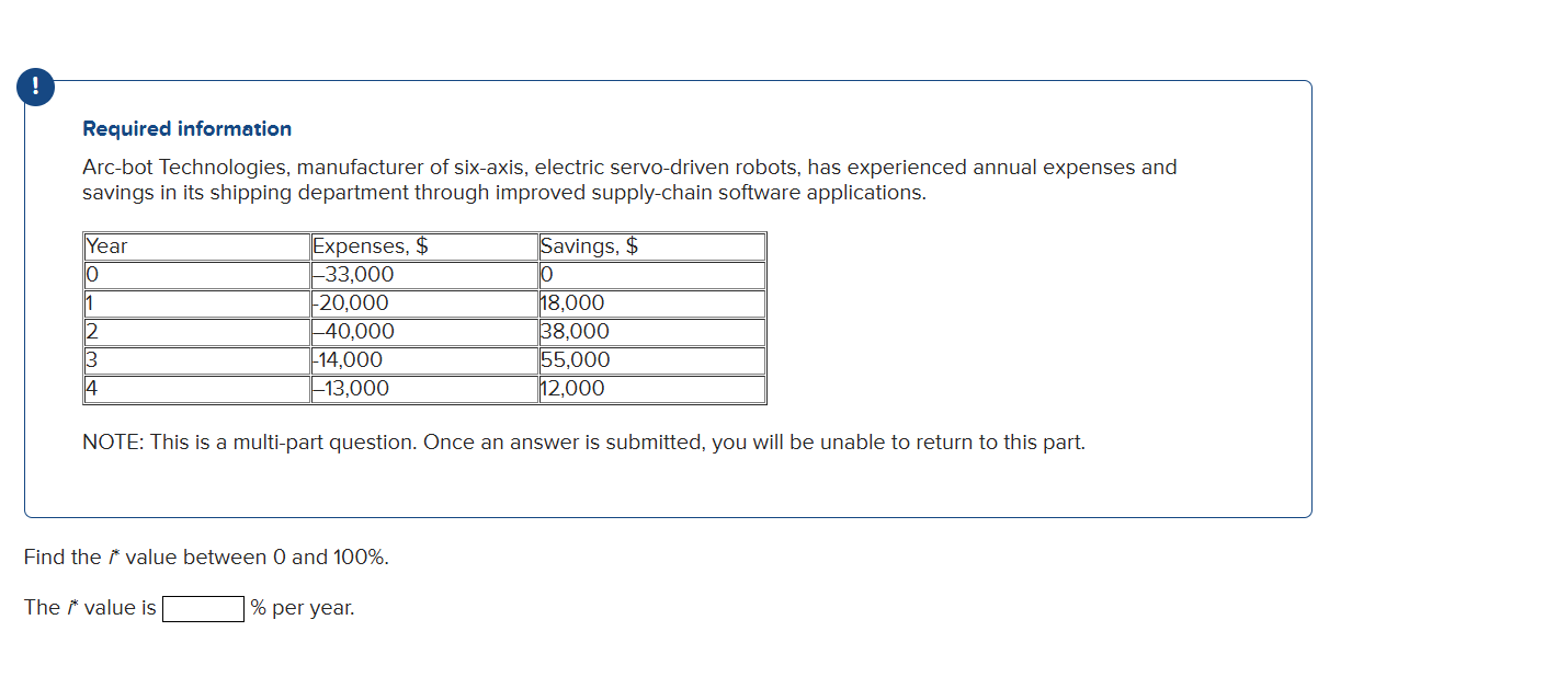 Solved Required informationArc-bot Technologies, | Chegg.com