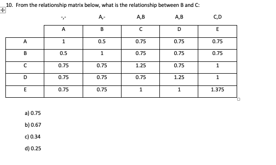 Solved From the relationship matrix below, what is the | Chegg.com