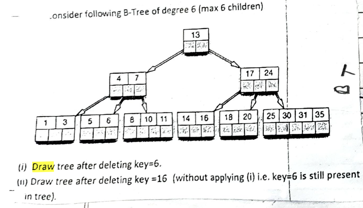 Solved -onsider following B-Tree of degree 6 (max 6 | Chegg.com