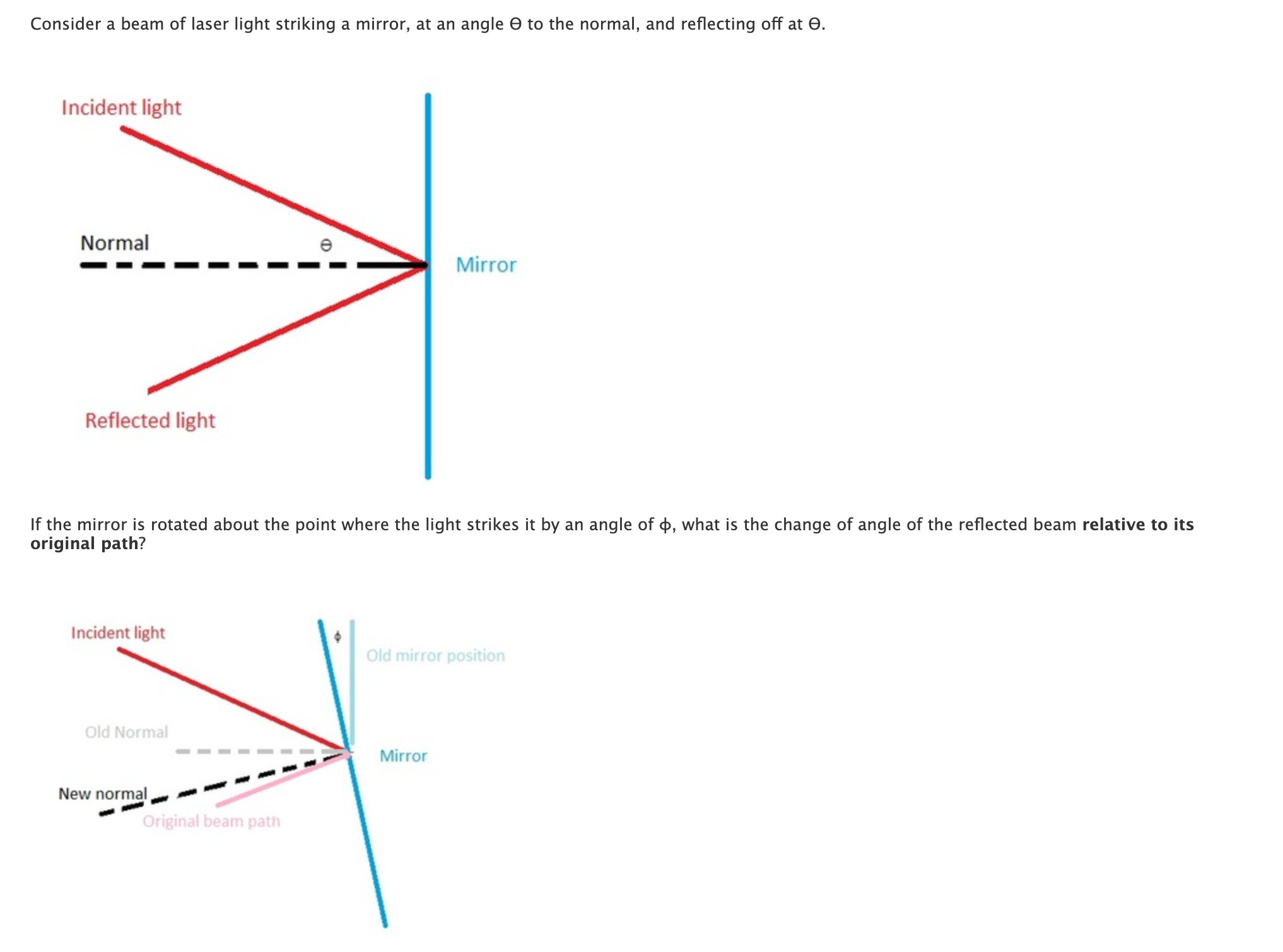 Solved Consider a beam of laser light striking a mirror, at | Chegg.com