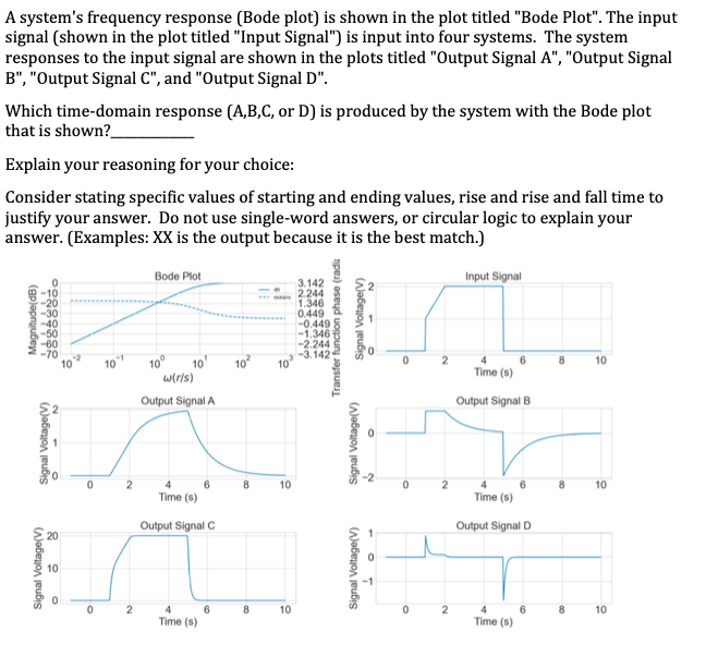 Solved A system's frequency response (Bode plot) is shown in | Chegg.com