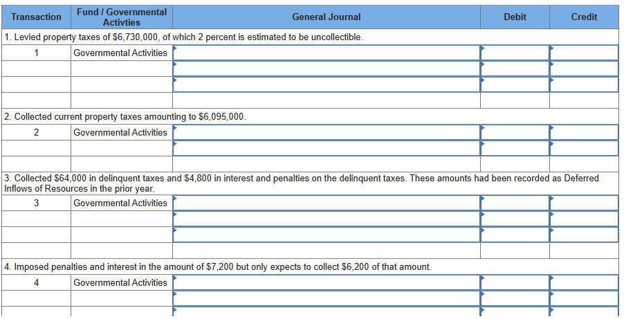Solved During the current year, the City of Plattsburgh | Chegg.com
