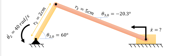 Solved At what angle of the input arm (shown above at θ2) is | Chegg.com