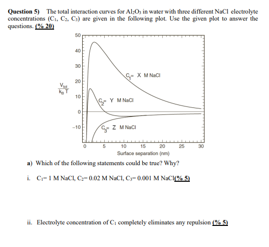 Solved Question 5) The total interaction curves for Al2O3 in | Chegg.com