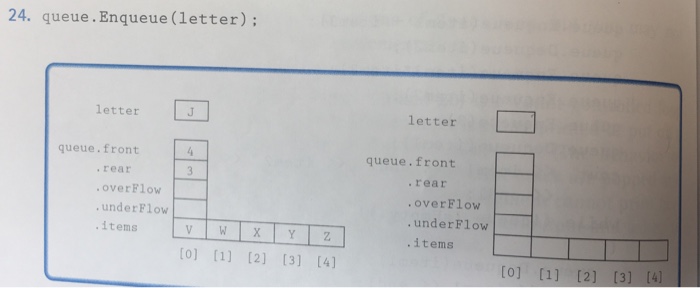 Queue. Enqueue (letter); | Chegg.com