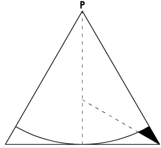 Hidden In Scalene Triangle