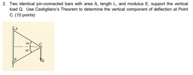 Solved 2. Two identical pin-connected bars with area A, | Chegg.com