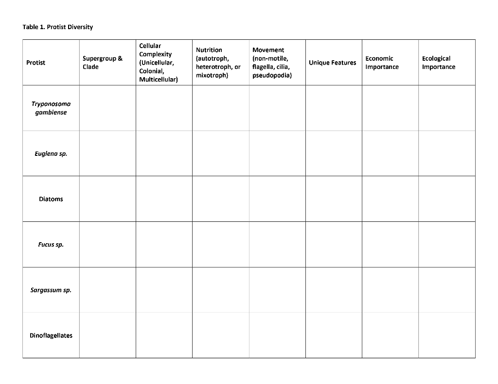 Solved Table 1. Protist Diversity Protist Supergroup & Clade | Chegg.com