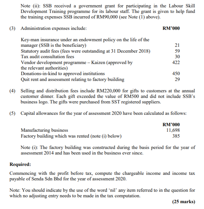 30 Note (ii): SSB received a government grant for | Chegg.com