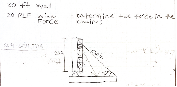 Solved 20ft ﻿Wall20 ﻿PLF wind force. Determine the force in | Chegg.com