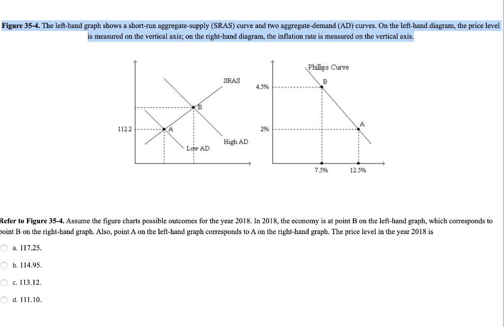 Solved Figure 35-4. The left-hand graph shows a short-run | Chegg.com