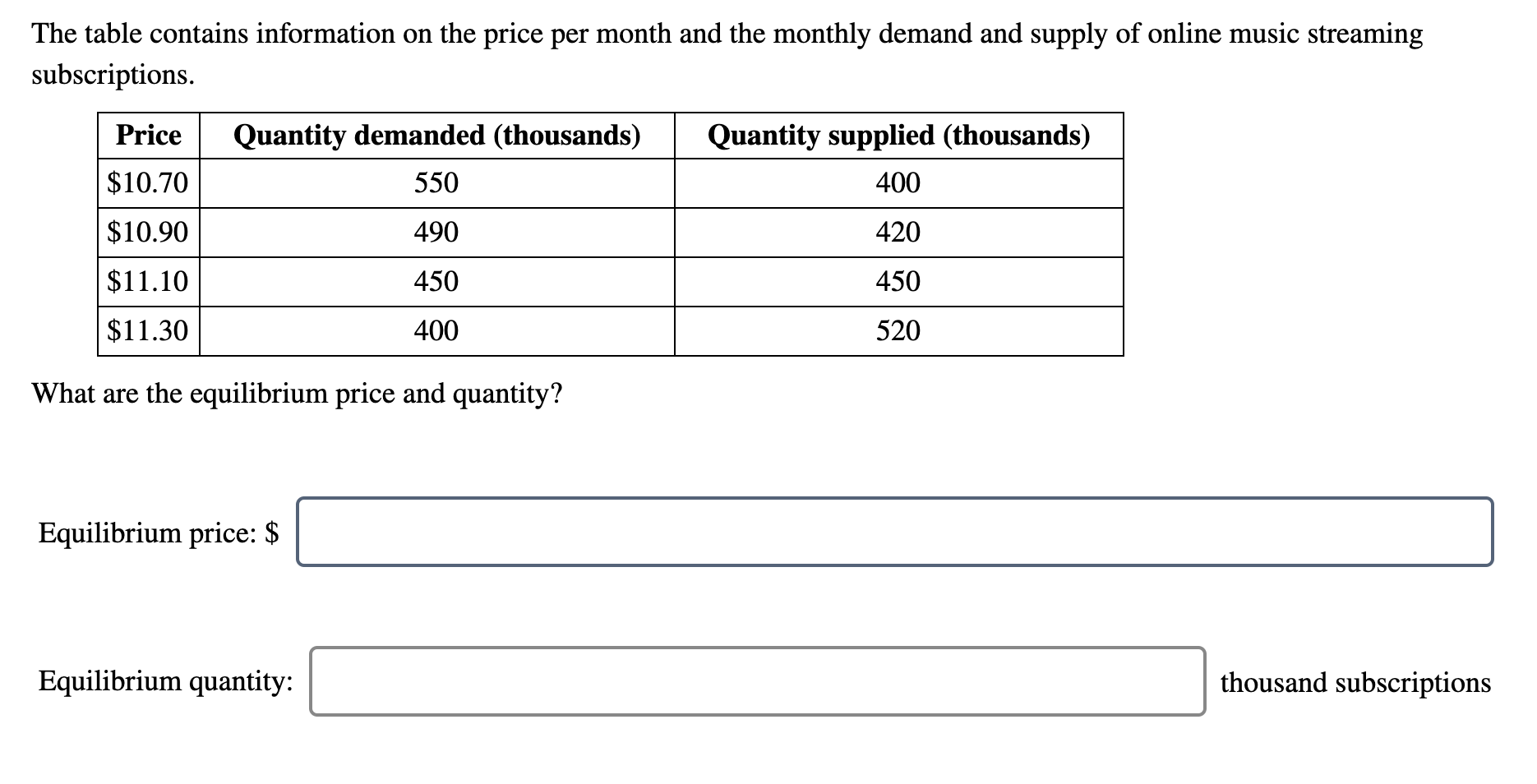 Solved The table contains information on the price per month | Chegg.com