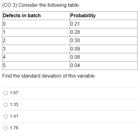 Solved (CO 3) Consider the following table: Find the | Chegg.com