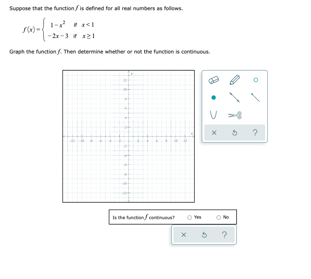 Solved Suppose That The Function F Is Defined For All Real 4772