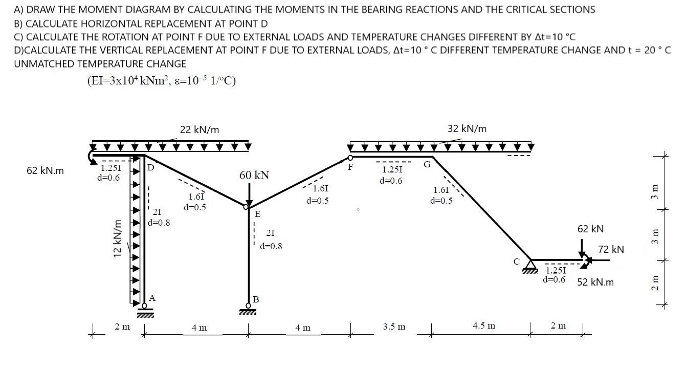 A) DRAW THE MOMENT DIAGRAM BY CALCULATING THE MOMENTS | Chegg.com