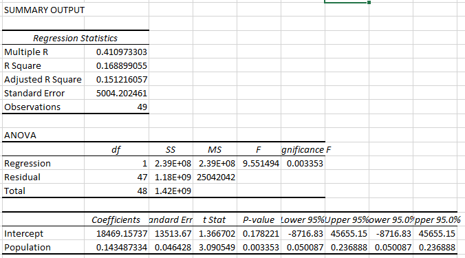 Solved Evaluate the regression Suppose the independent | Chegg.com
