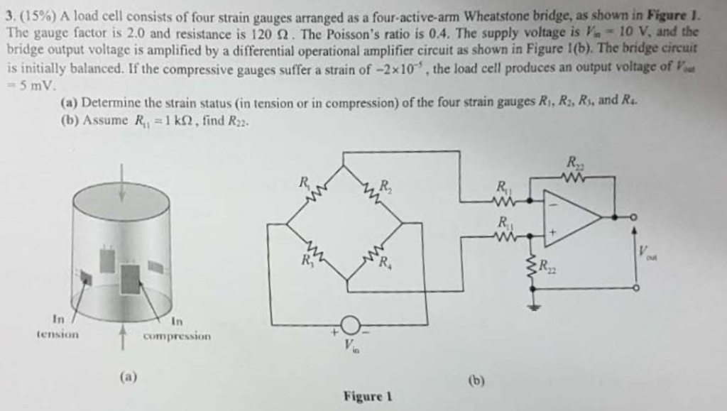 3(15%) A load cell consists of four strain gauges | Chegg.com
