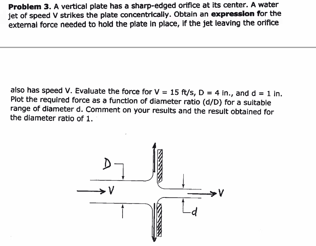 Solved Problem 3. A vertical plate has a sharp-edged orifice | Chegg.com