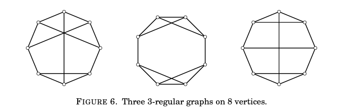 Solved Figure 6 Three 3 Regular Graphs On 8 Vertices