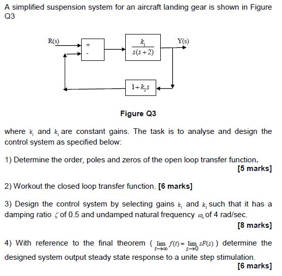 Solved A simplified suspension system for an aircraft | Chegg.com
