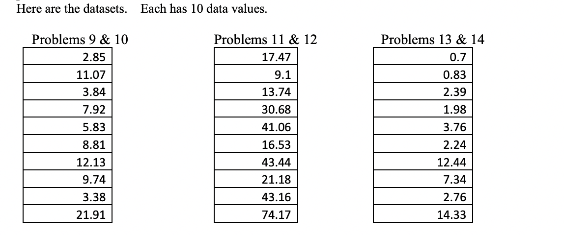 Solved Here are the datasets. Each has 10 data values. | Chegg.com