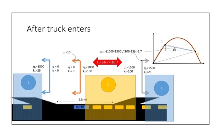 Solved This course is Transportation System Engineering. Can | Chegg.com
