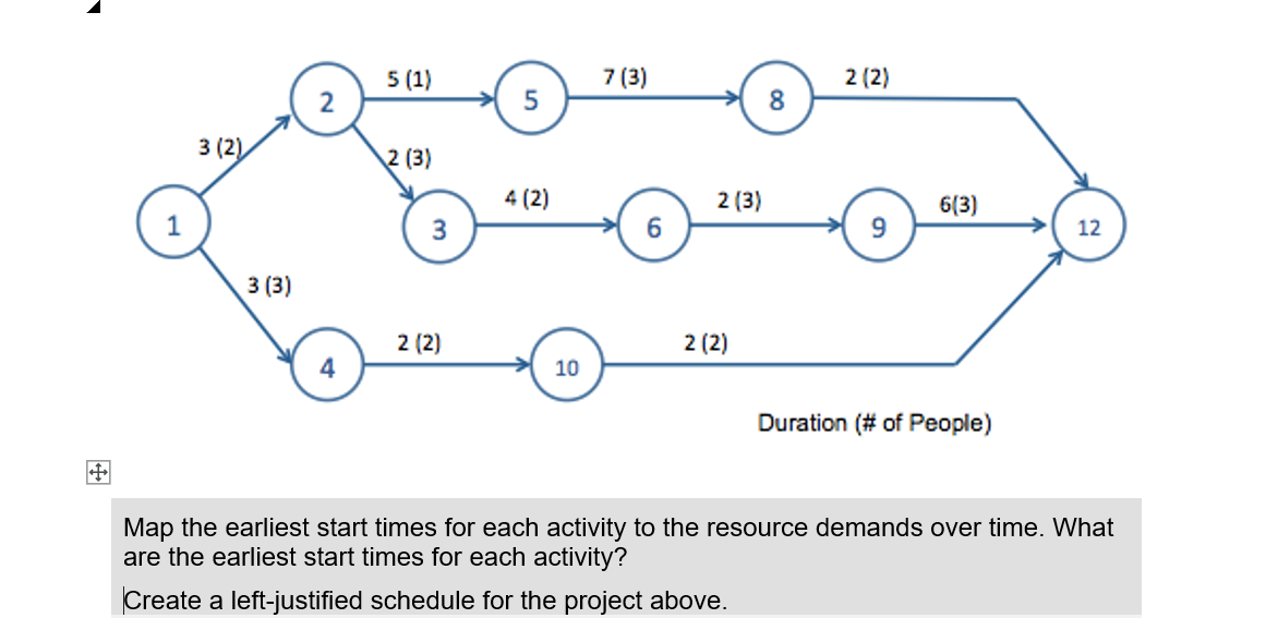 Solved Map the earliest start times for each activity to the | Chegg.com
