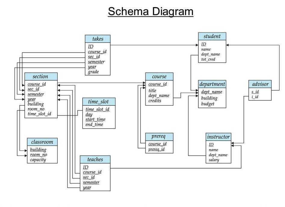 Implement a console Java application that interacts | Chegg.com