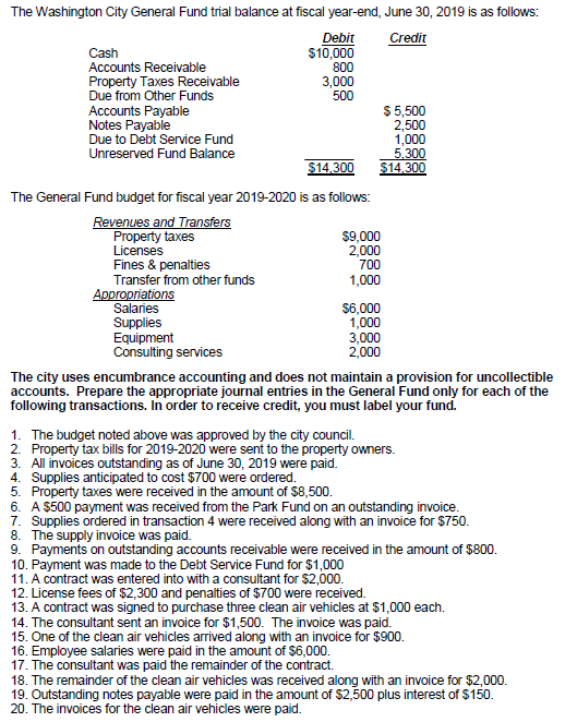 Solved The Washington City General Fund trial balance at | Chegg.com