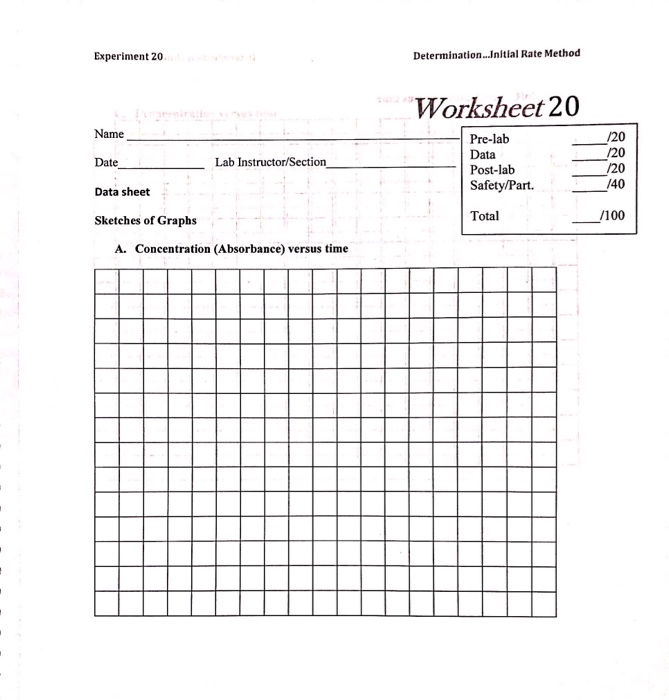 Data Type Concentration Slope r2 In (Concentration | Chegg.com
