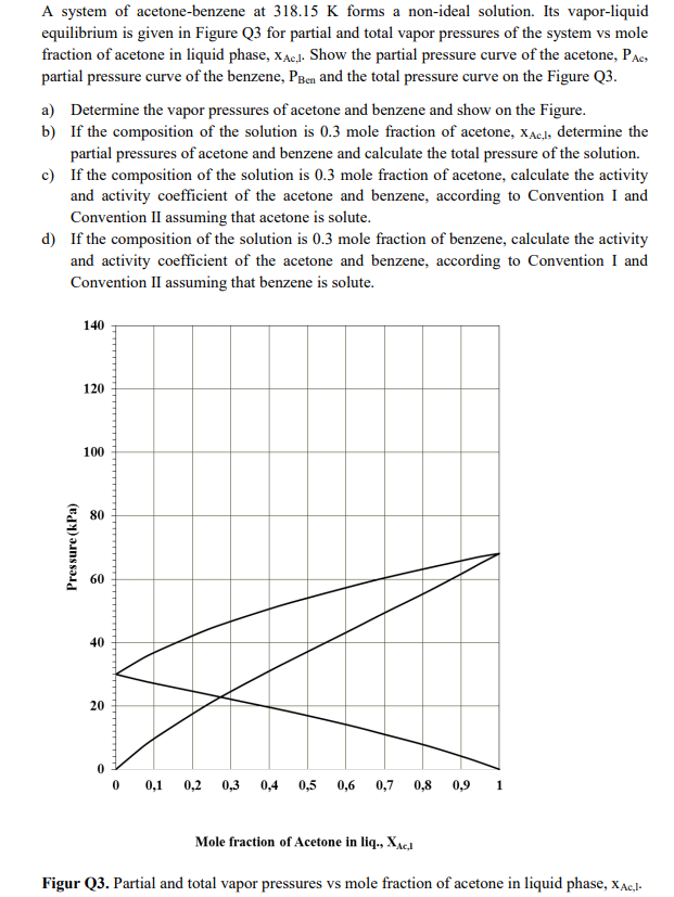 Solved A system of acetone-benzene at 318.15 K forms a | Chegg.com