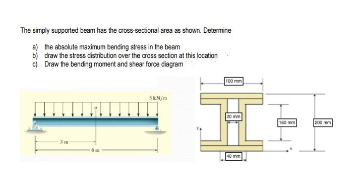 Solved The simply supported beam has the cross-sectional | Chegg.com
