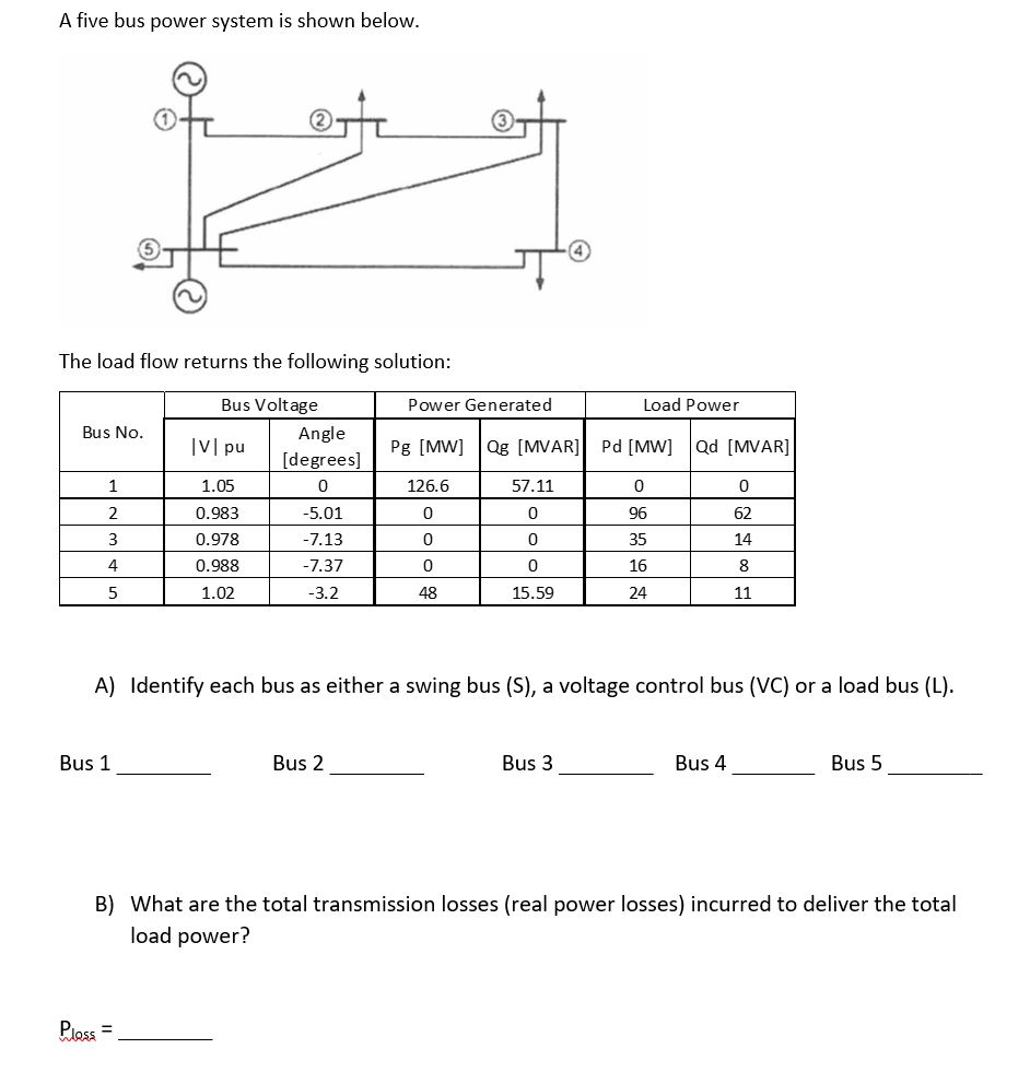 Solved A five bus power system is shown below The load flow | Chegg.com