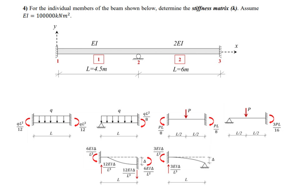 Solved 4) For the individual members of the beam shown | Chegg.com