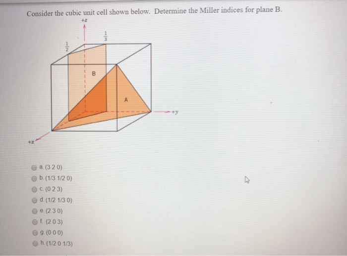 Solved Consider the cubic unit cell shown below. Determine | Chegg.com