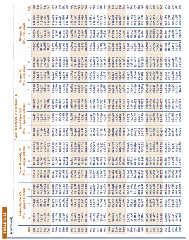 Q3) (a) The typical chemical formula of woody | Chegg.com
