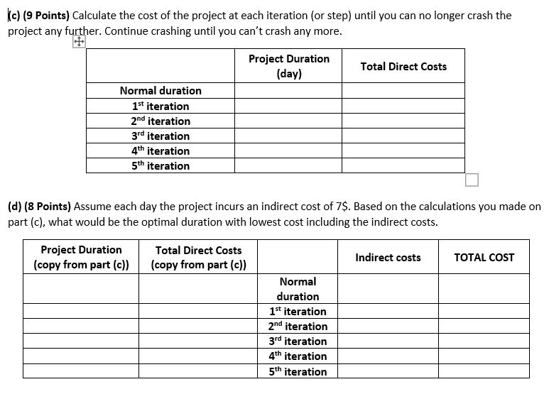 Solved Given the following project: Normal Cost Activity | Chegg.com