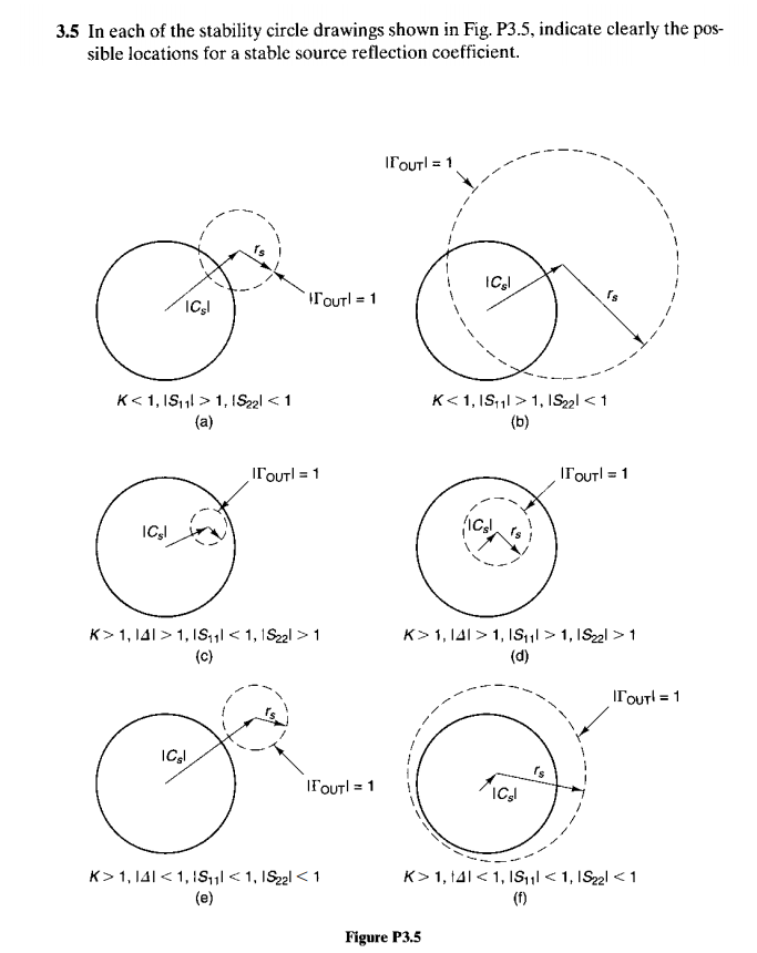 3.5 In each of the stability circle drawings shown in | Chegg.com